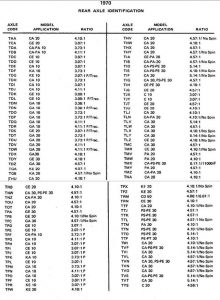 Chevy Truck Rear End Widths | amulette