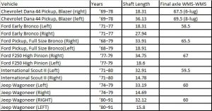 Chevy Truck Rear End Widths | amulette