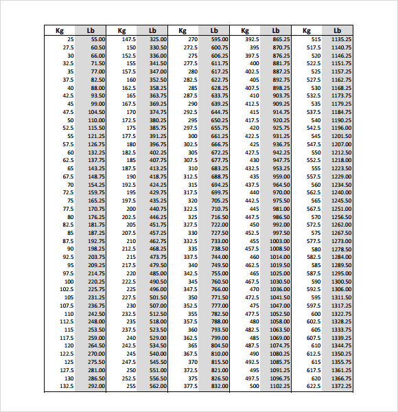 Convert Kg To Lbs Chart Amulette convert-kg-to-lbs-chart-amulette