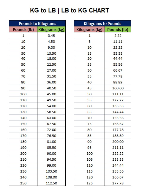 Convert Kg To Lbs Chart Amulette convert-kg-to-lbs-chart-amulette