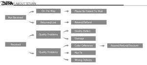Dfas Cl Form 1059 | amulette