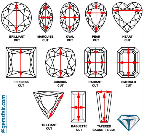 Gemstone Cuts And Shapes Chart | amulette