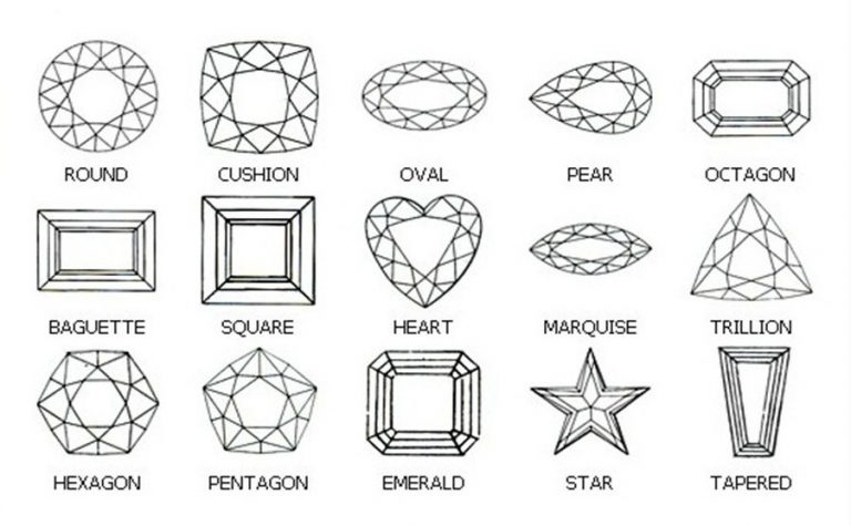 Gemstone Cuts And Shapes Chart | amulette