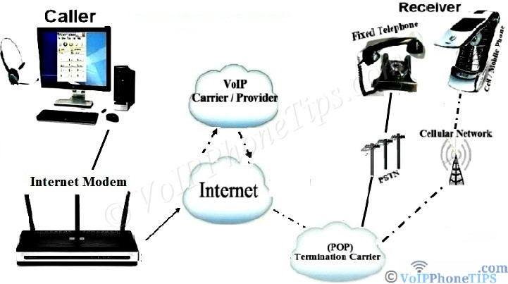 How Does Voip Work Diagram | amulette