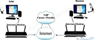How Does Voip Work Diagram | amulette