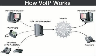 How Does Voip Work Diagram | amulette