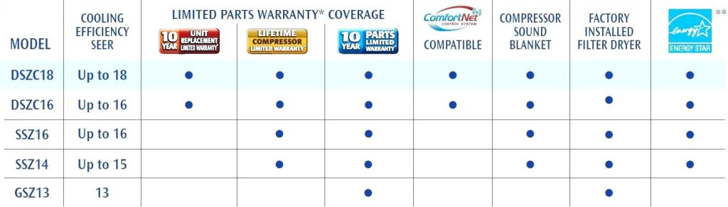 Hspf Rating Chart | amulette