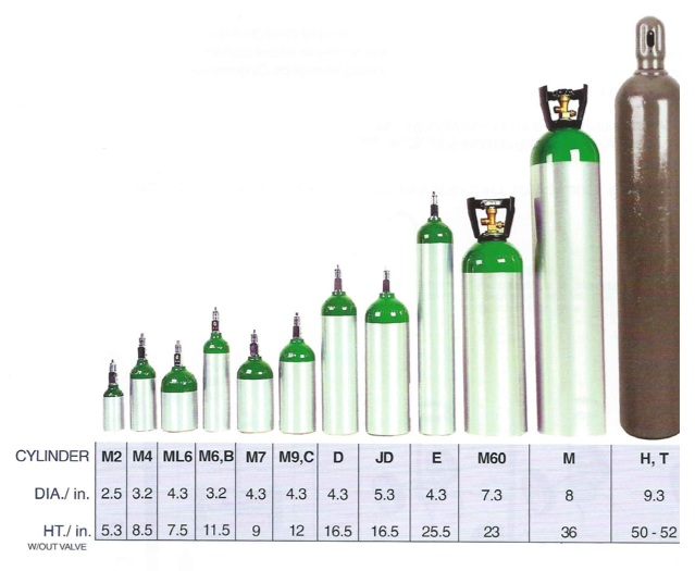 Medical Oxygen Cylinder Sizes Chart Amulette Medical Oxygen Cylinder Sizes Chart Amulette