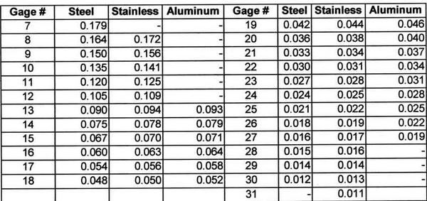 Metal Stud Gauge Conversion Table