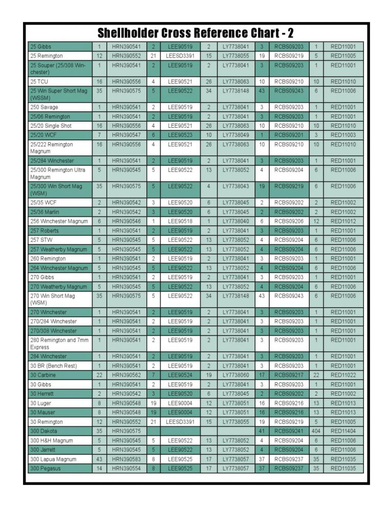 Rcbs Shell Holder Reference Chart Amulette
