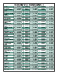Rcbs Shell Holder Reference Chart | amulette