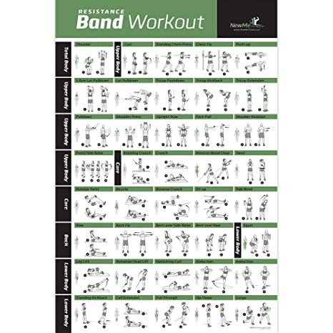 Resistance Band Workout Chart | amulette