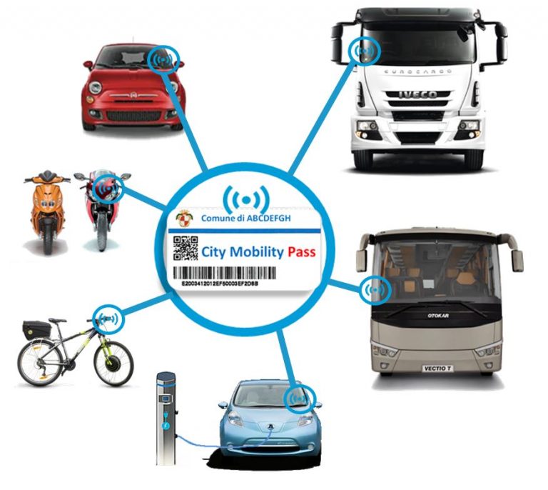 Rfid Full Form | amulette