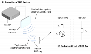 Rfid Full Form | amulette