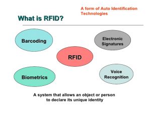 Rfid Full Form | amulette