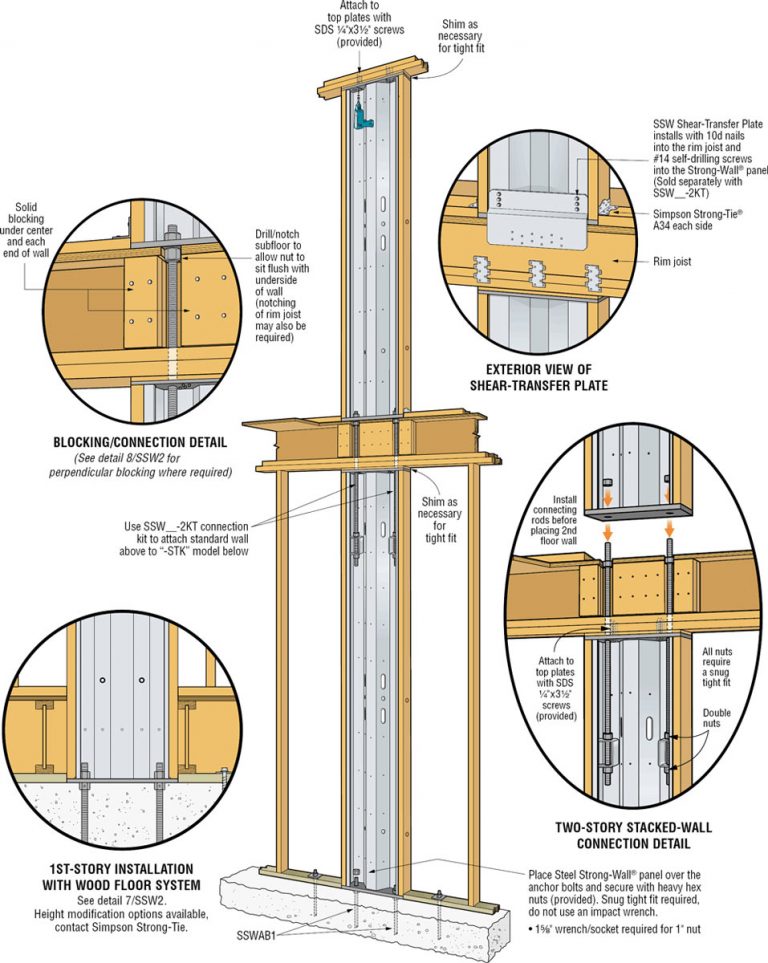 Simpson Ties Catalog | amulette