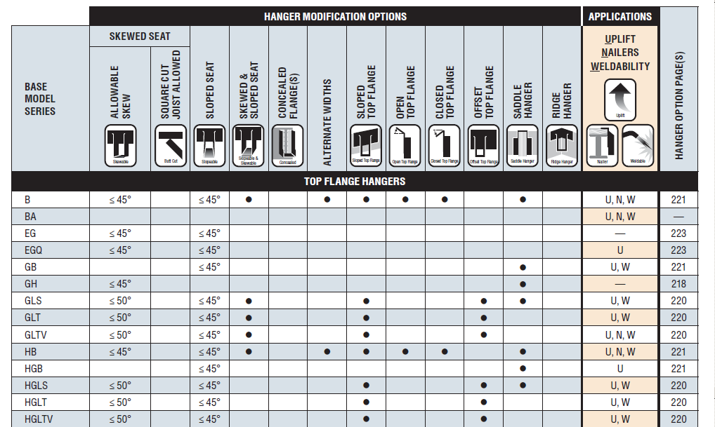 Simpson Ties Catalog | amulette