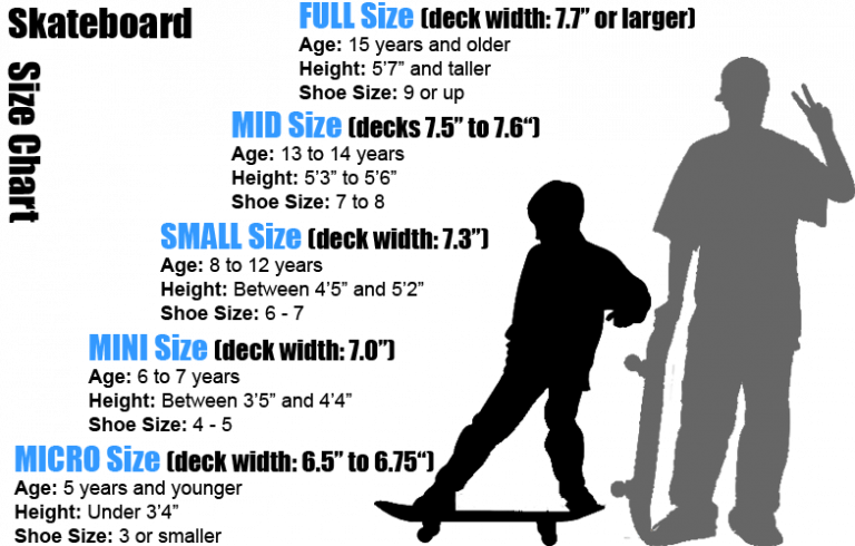 Skateboard Deck Size Chart | amulette