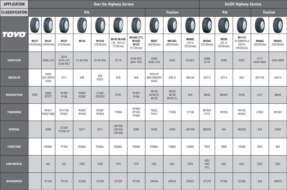 Car Tire Comparison Chart At James Daulton Blog